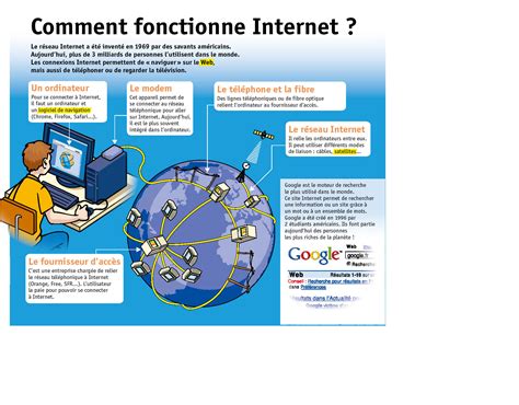 Comment Fonctionne I Love Pdf - Wadaef FR