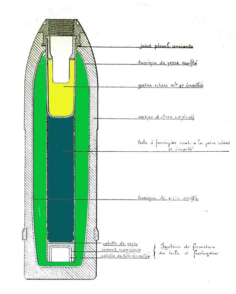 Comment Fonctionne Un Obus - Wadaef FR