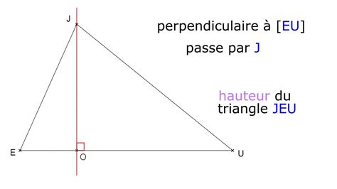 Comment Trouver La Hauteur D'un Triangle - Wadaef FR