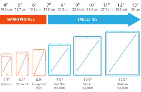 Difference Entre 8 Et 10 Pouces - Wadaef FR