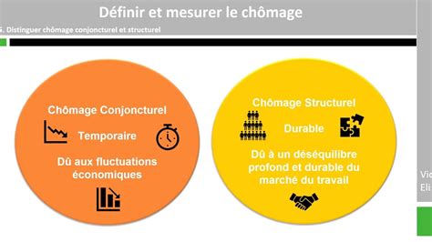 Qu'est Ce Que Le Chomage Structurel - Wadaef FR