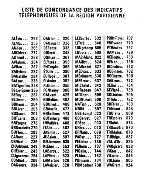 0568 Indicatif De Quel Département - Wadaef FR