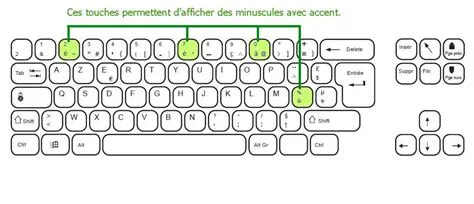Quel Mot Avec ï Tréma - Wadaef FR
