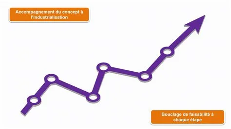 Gif Augmentation De Salaire - Wadaef FR