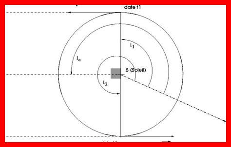 Quelle Est La Différence Entre Vitesse Orbitale Et Vitesse Linéaire ...
