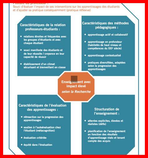Quels Sont Les Défis Liés à L'étude De La Matière Noire - Wadaef FR