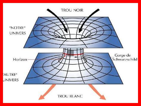Quels Sont Les Types De Trous De Ver Existants - Wadaef FR