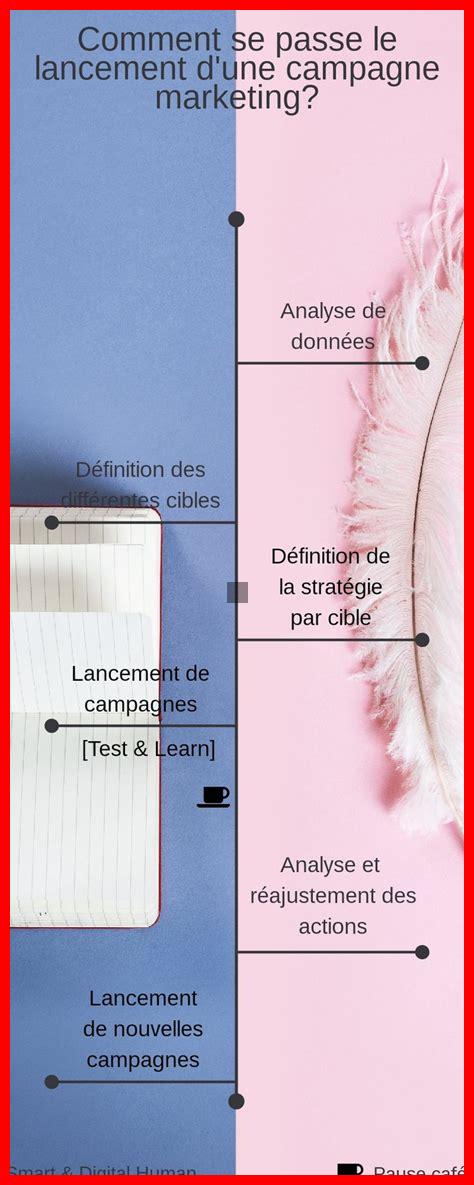 Quels Conseils Pratiques Pour Une Campagne Réussie ? - Wadaef FR